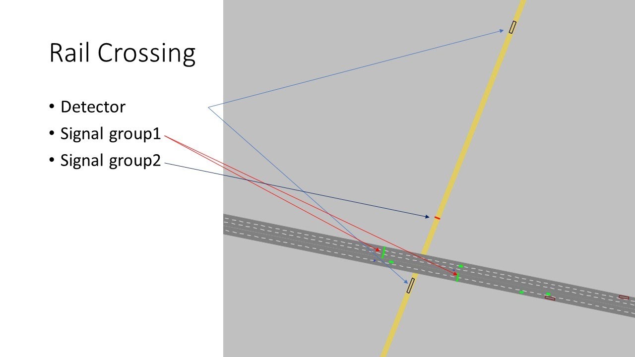 Adaptive Signal Control: Rail Crossing Using VISVAP Module in PTV ...