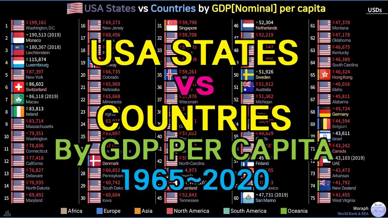 USA states vs Countries GDP[Nominal] per capita Ranking (1965~2020 ...