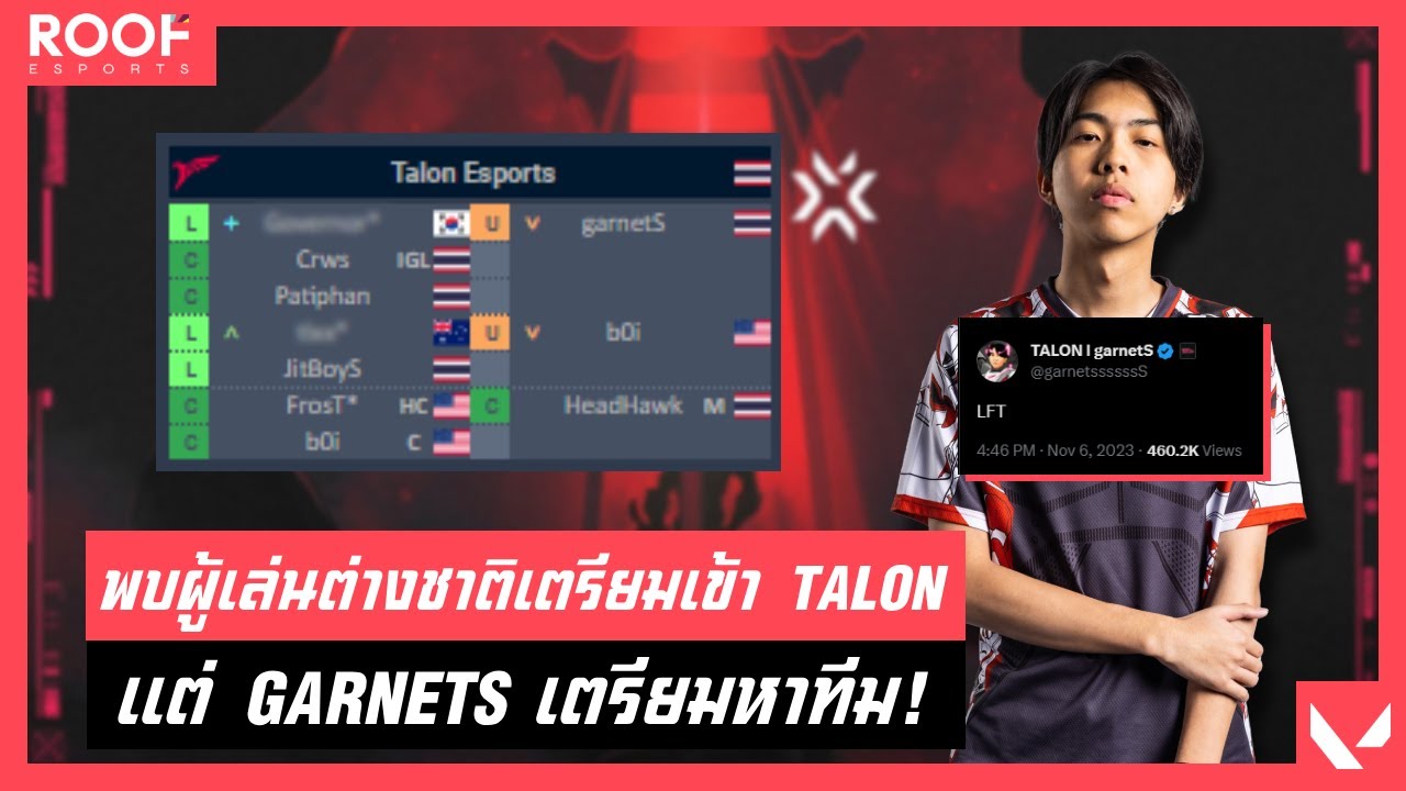 พบเบาะแสผู้เล่นต่างชาติเตรียมเข้า Talon Esports แต่ Garnets เตรียมหาทีม ...