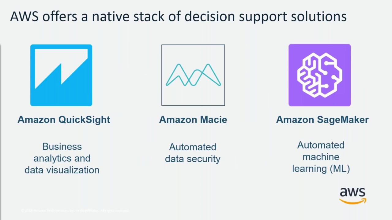 Next-Gen BI for Healthcare and Life Sciences on AWS - YouTube