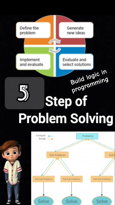 5 Steps to Build Logic in Programming 🧠💻#logic#short#shorts#problemsolving#viral#coding#tricks# ...