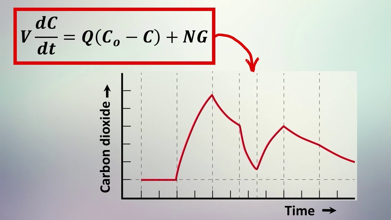 How to model ventilation using maths (part 2/2) - YouTube