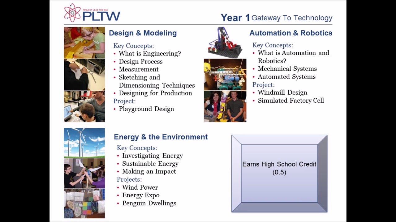 LTISD Middle School Course Selection Video - YouTube