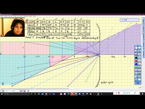 11)OPTİK-5.BÖLÜM | KÜRESEL AYNALARDA GÖRÜNTÜ  | 10.SINIF MEB ANADOLU LİSESİ FİZİK DERS KİTABI