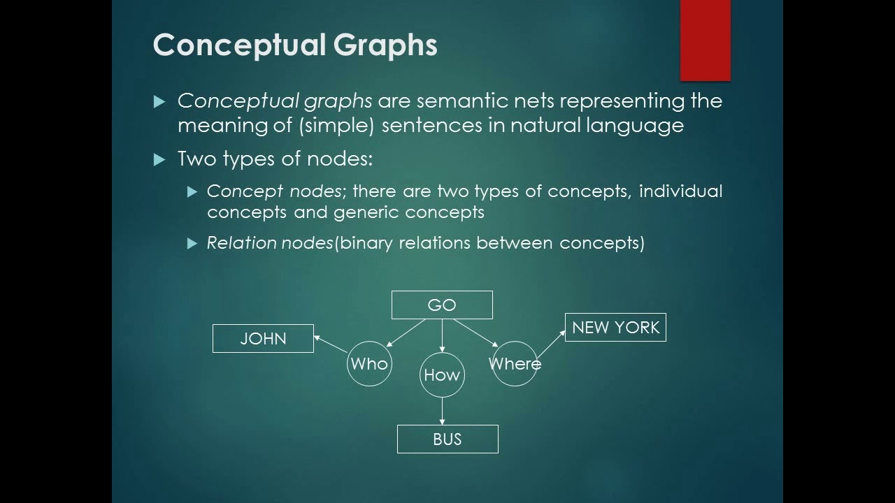 Associative Networks and Frames - YouTube