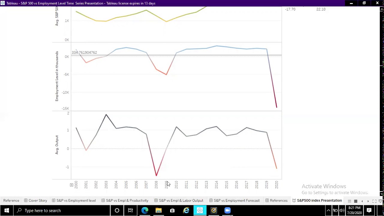 UMGC DATA 620 Assignment 9 1 S&P 500 Time Series Analysis Summer 2020 - YouTube