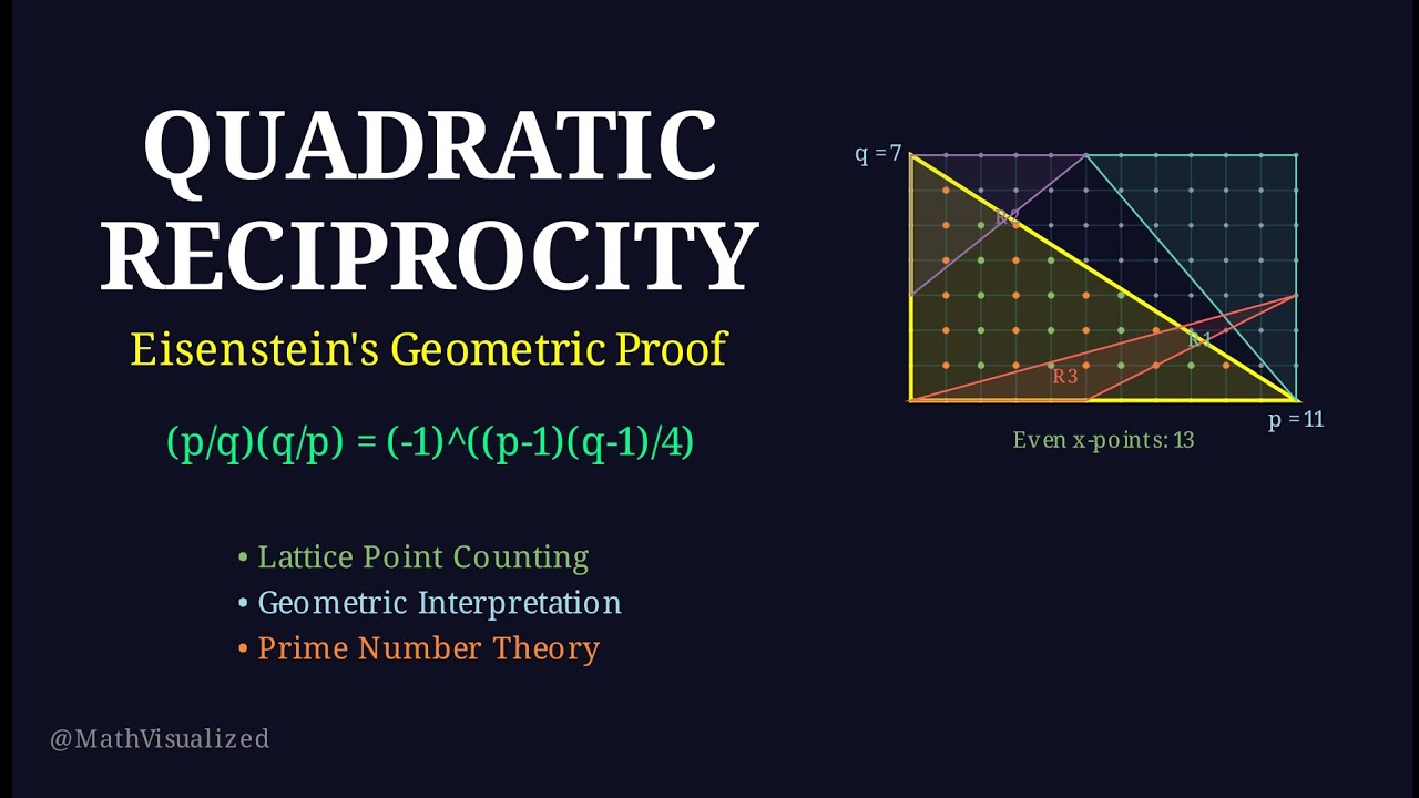 Eisenstein’s Geometric Proof of Quadratic Reciprocity – A Visual ...