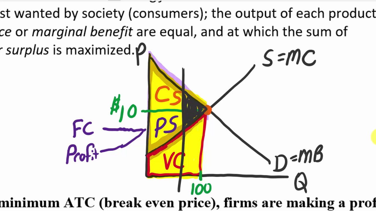 Pure Competition In the Long Run: Intro - YouTube