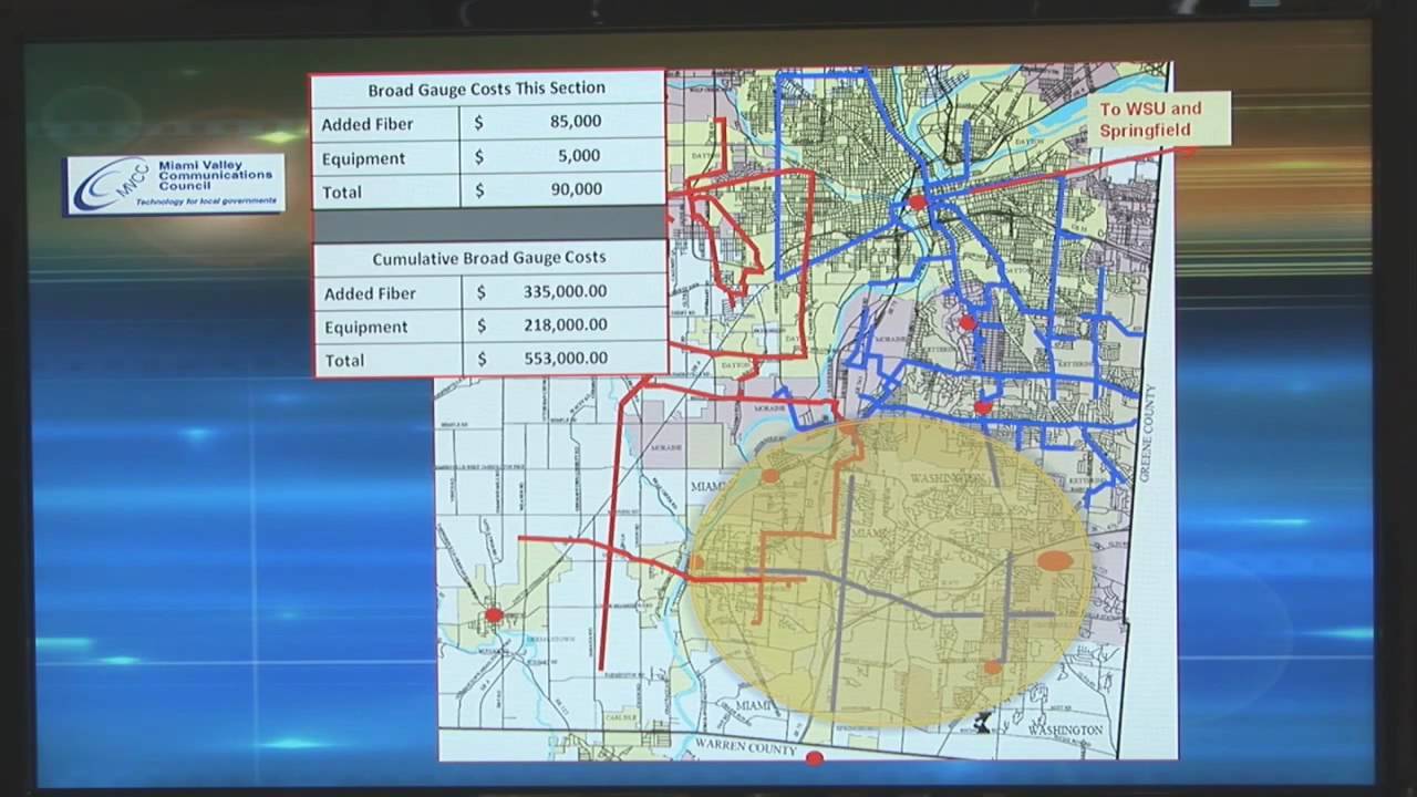 Miami Valley Regional Network - YouTube