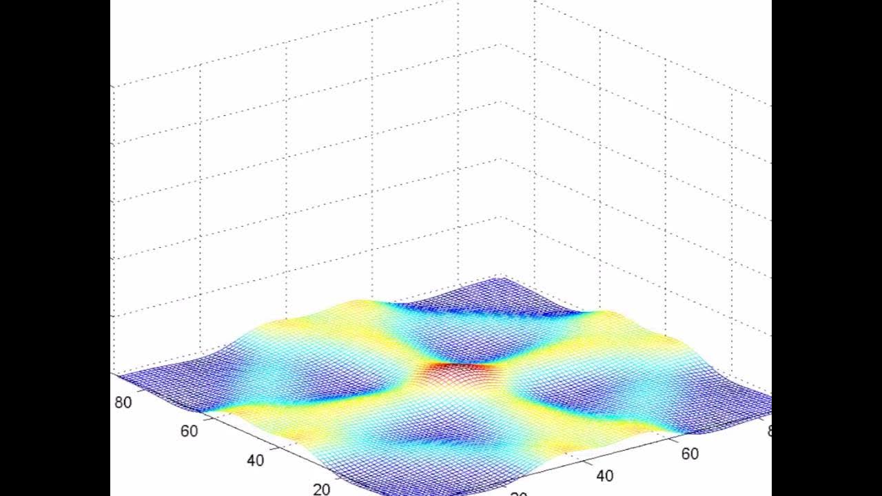 Shallow Water Model 2d - YouTube