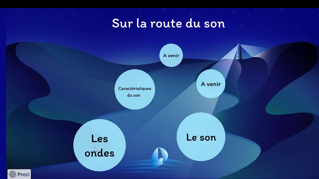 Les ondes mécaniques: définition et caractéristiques - YouTube