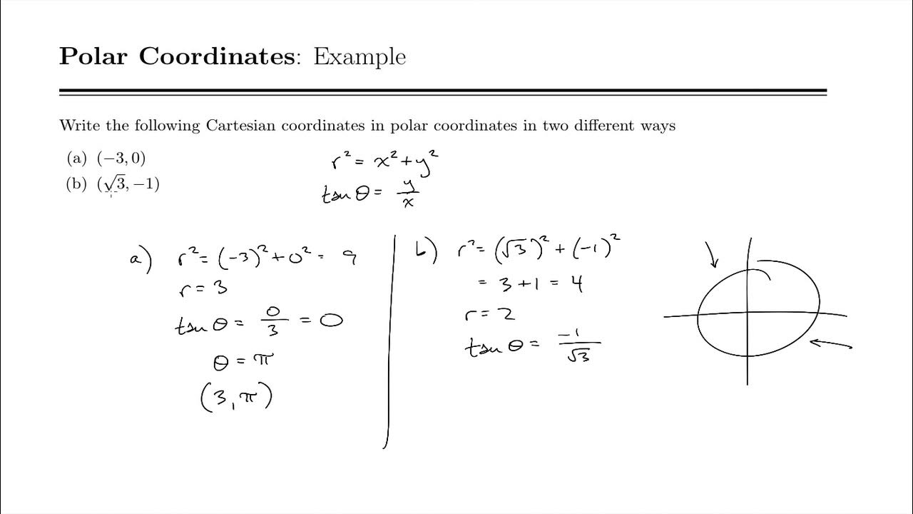 Conversion from Rectangular (Cartesian) Coordinates to Polar ...
