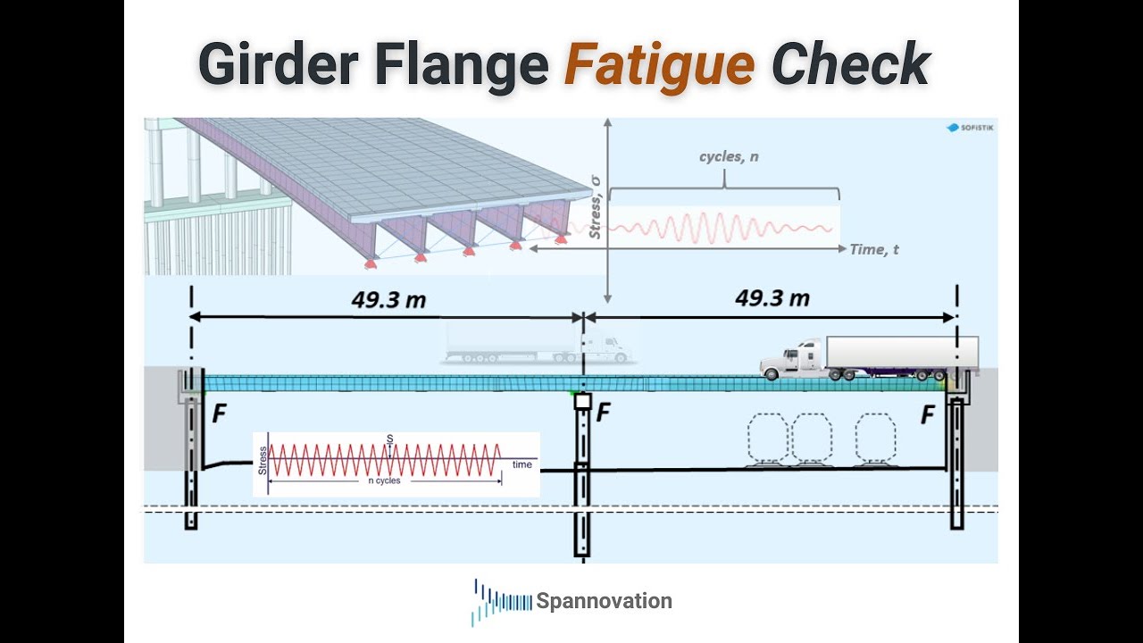 Girder Bottom Flange Fatigue Check (per CSA-S6-19) - YouTube