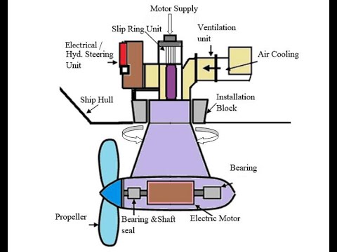 Electric pod propulsion - YouTube