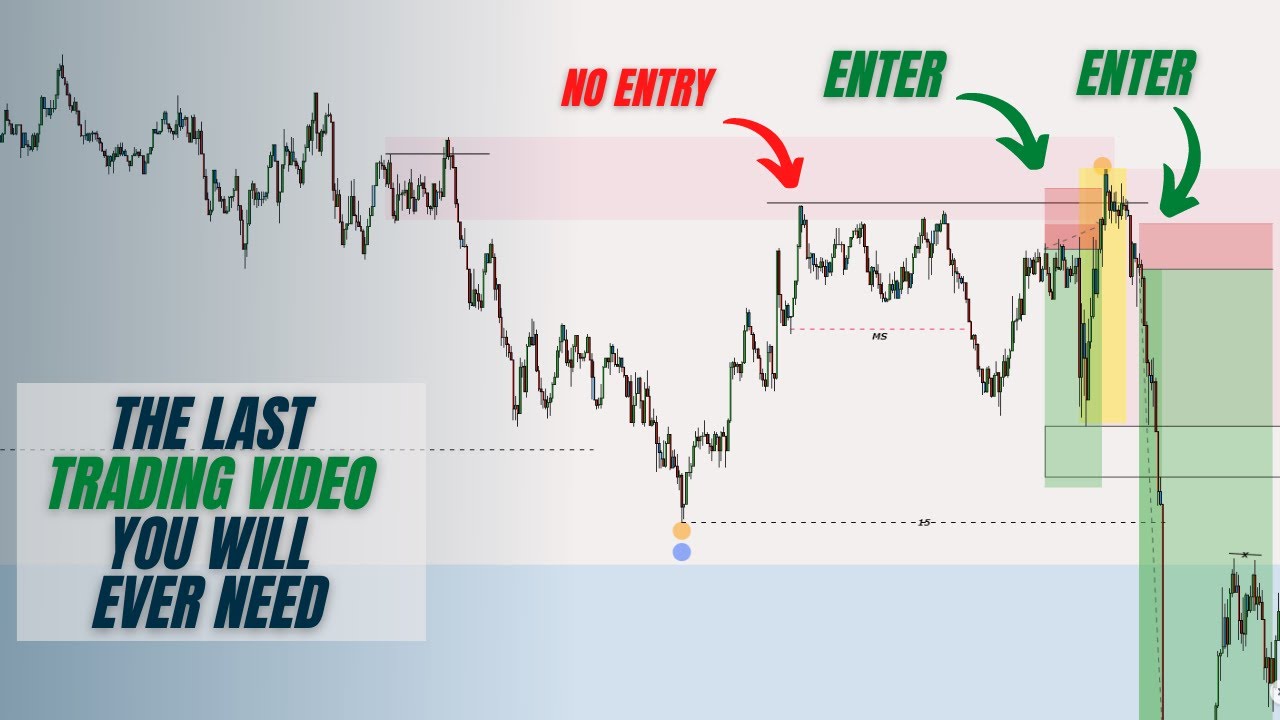 The single most important trading concept to increase WIN rate - Smart ...