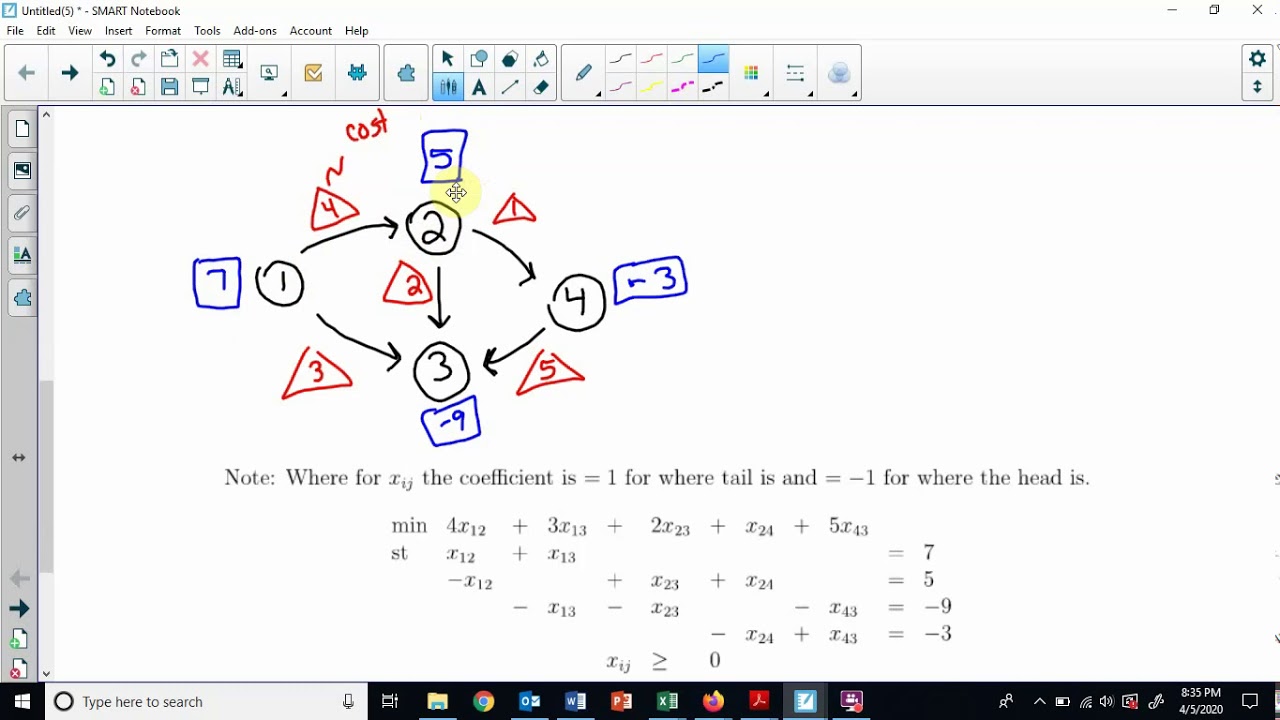 Math 305 The Network Simplex Monday 4 6 2020 - YouTube
