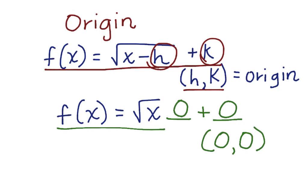 Identify the Origin of a Square Root Graph - YouTube