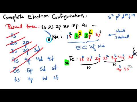 Electron Configuration (Complete and Abbreviated Forms), and Valence ...