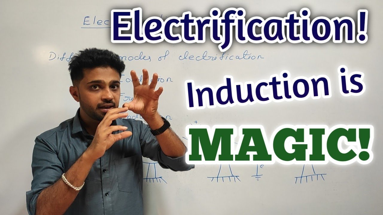 Different Modes Of Electrification | Charging by Friction, Induction ...