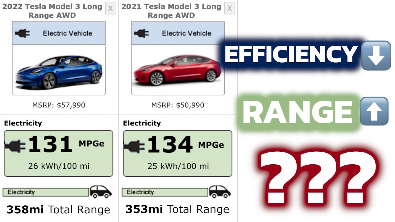 Why the EPA's EV Efficiency Numbers Don't Add Up - YouTube