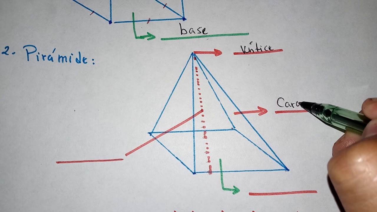 PRISMA Y PIRÁMIDE 3RO PRIMARIA GEOMETRÍA - YouTube