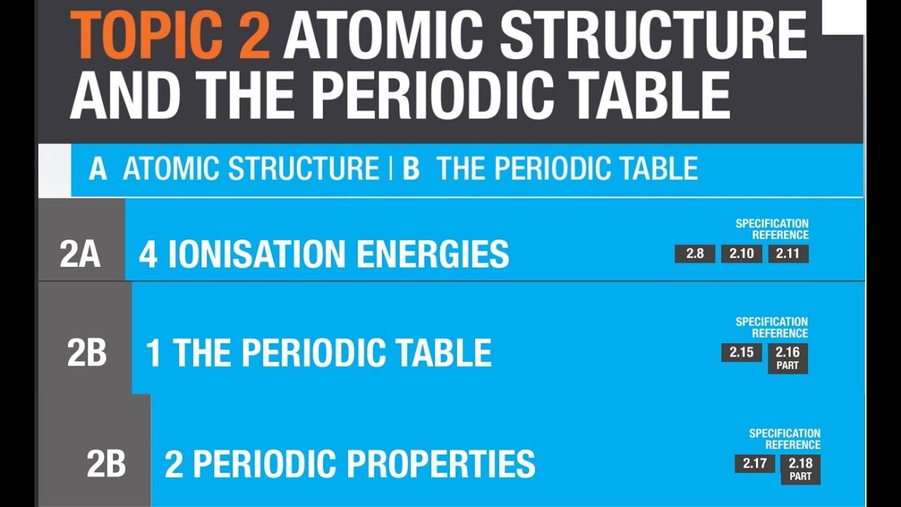 Edexcel A Levels Unit 1 Topic 2A & 2B Ionization Energy Successive IE ...