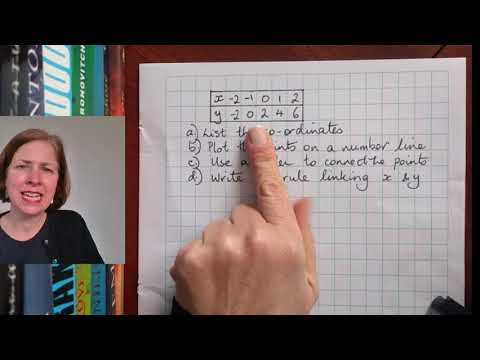 Patterns on the Cartesian Plane - YouTube