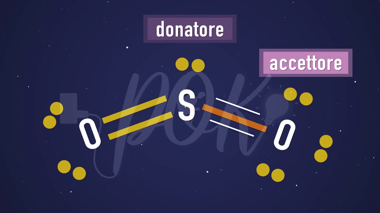 Chimica: Le due facce della molecola il legame dativo e il legame ...