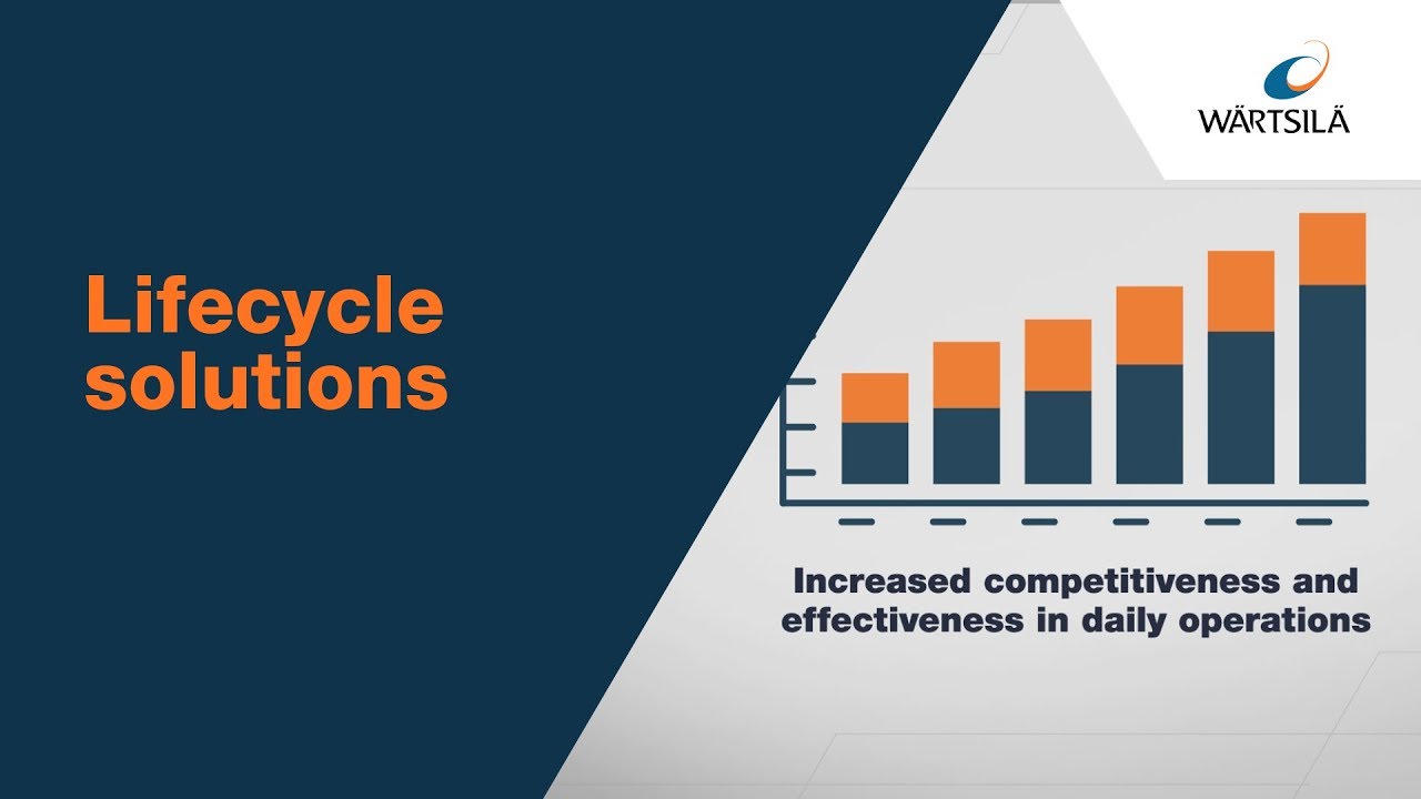 Life cycle solutions | Wärtsilä - YouTube