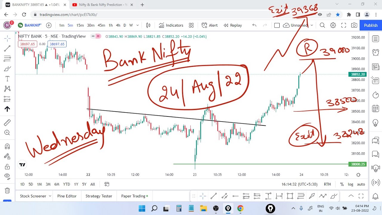 24/08 Bank nifty Prediction | Banknifty Analysis | Option Chain ...