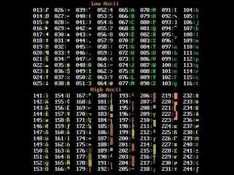 How To Use Extended Ascii Table In C? - Youtube