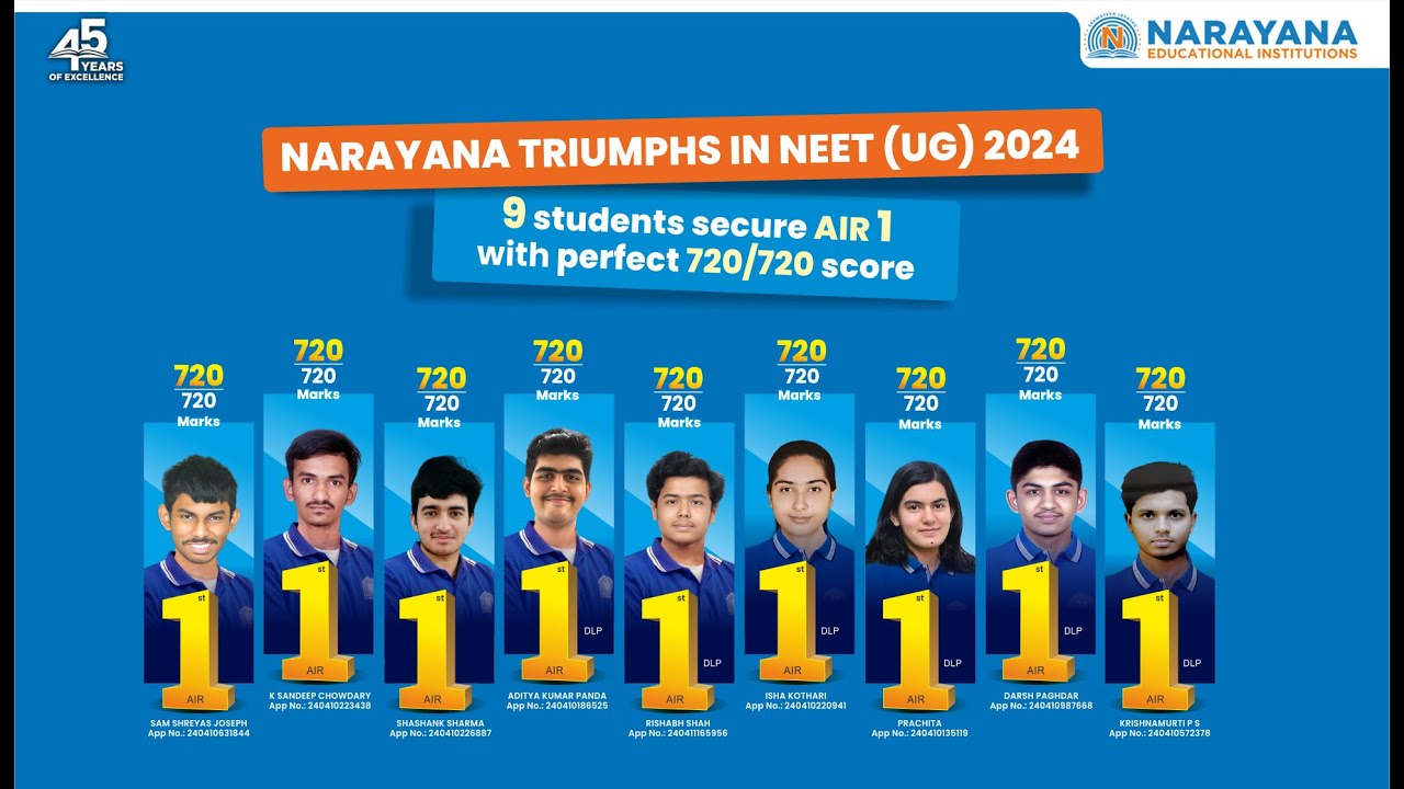 NEET 2024 Dream Achieved: 9 Narayanites Ace with 720/720 ! - YouTube