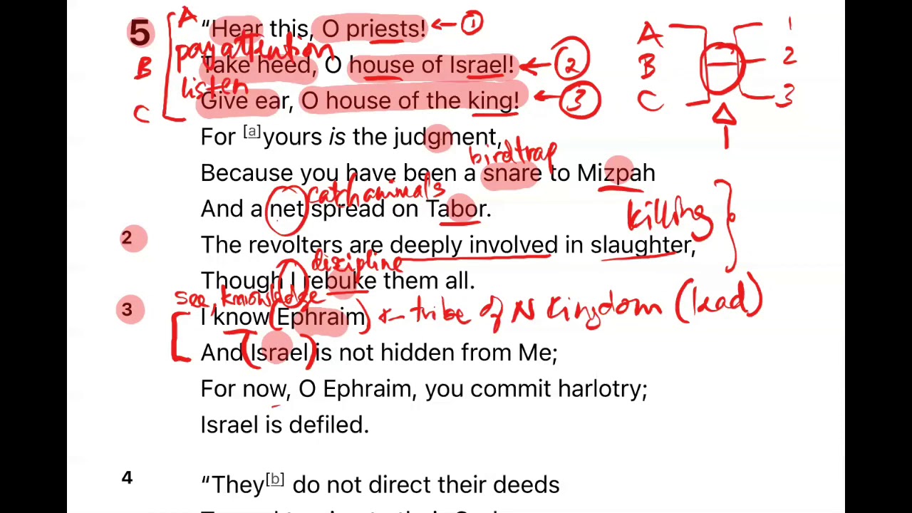 Hosea Chapter 5 - YouTube