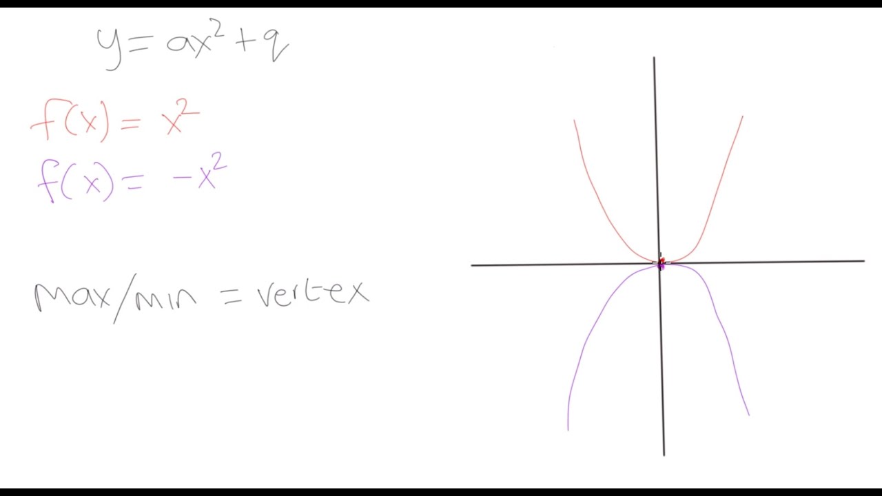 Grade 10 Math: Intro to quadratic functions - YouTube