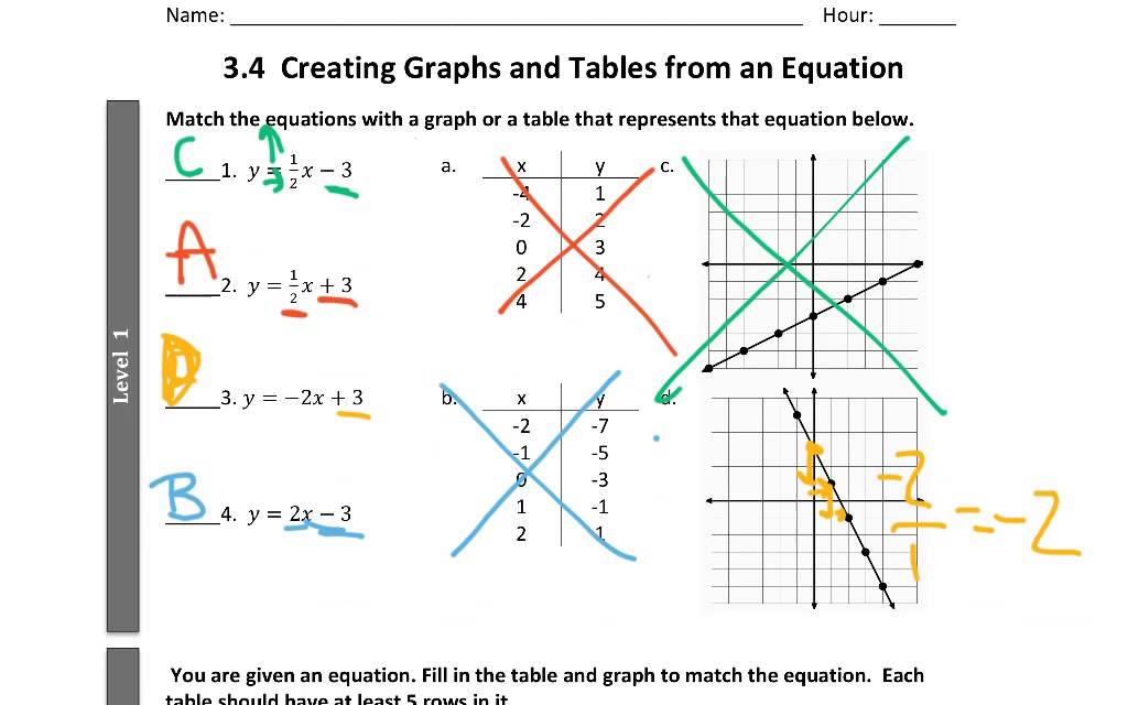 3.4 Creating Graphs And Tables From An Equation - YouTube
