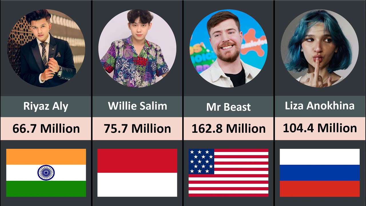 Most Followed TIKTOK Accounts 2024 - YouTube