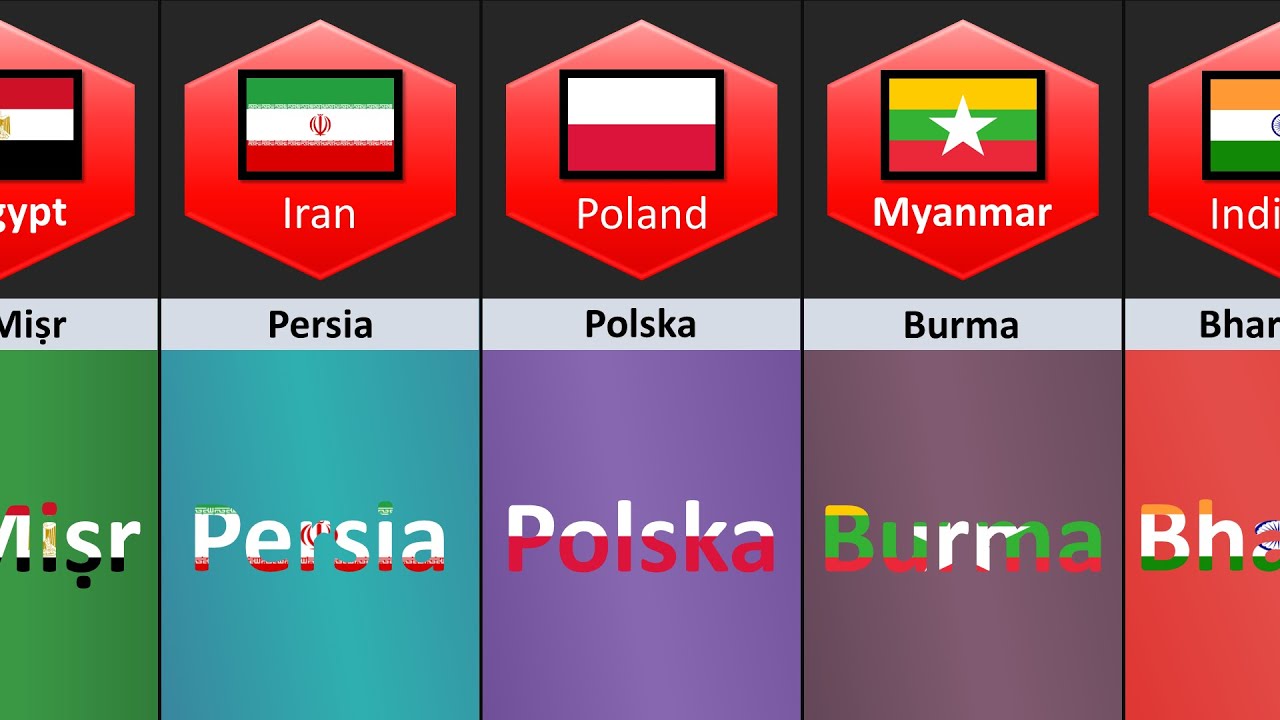 Other Name From Different Countries YouTube other-name-from-different-countries-youtube