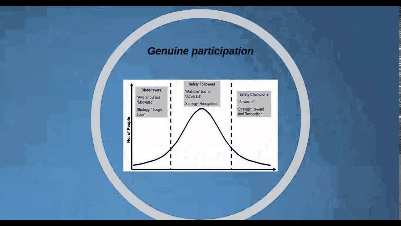 Generative HSE Mindful Safety Leadership Webinar - YouTube