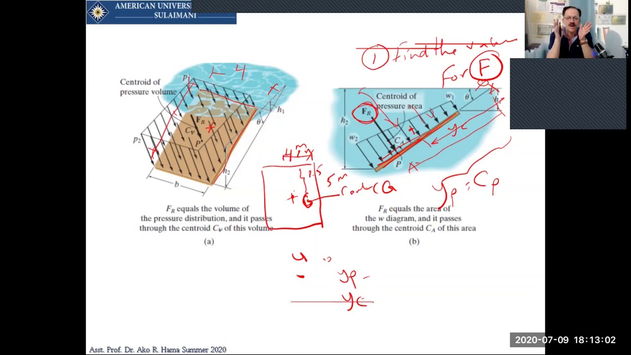 Chapter Four forces on submerged bodies - YouTube