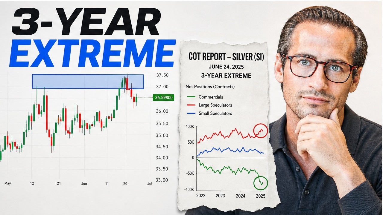 How I Make Money Trading Commodities (Free Trade Signal) Ep.4 - YouTube
