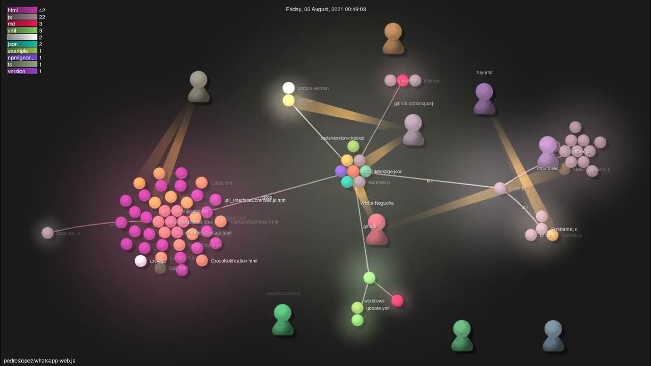 pedroslopez/whatsapp-web.js - Gource visualisation - YouTube