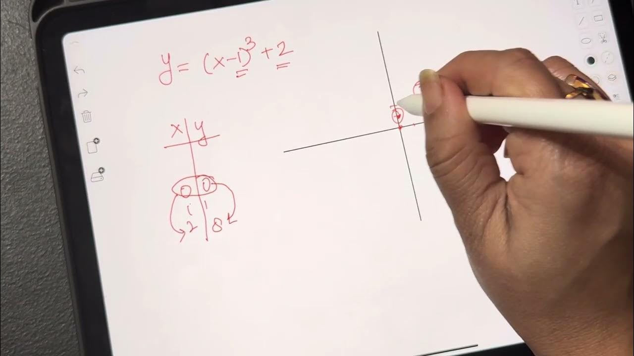 Graphing Cubic Function Part 1- Algebra 2 advance - YouTube