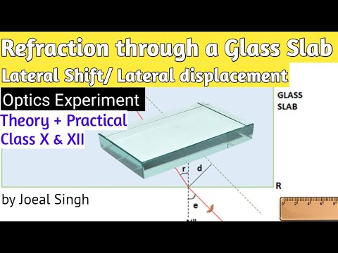 Refraction through a Glass Slab - Lateral Shift/displacement | Class ...