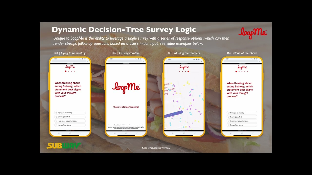 Dynamic Decision Tree Logic | Subway - YouTube