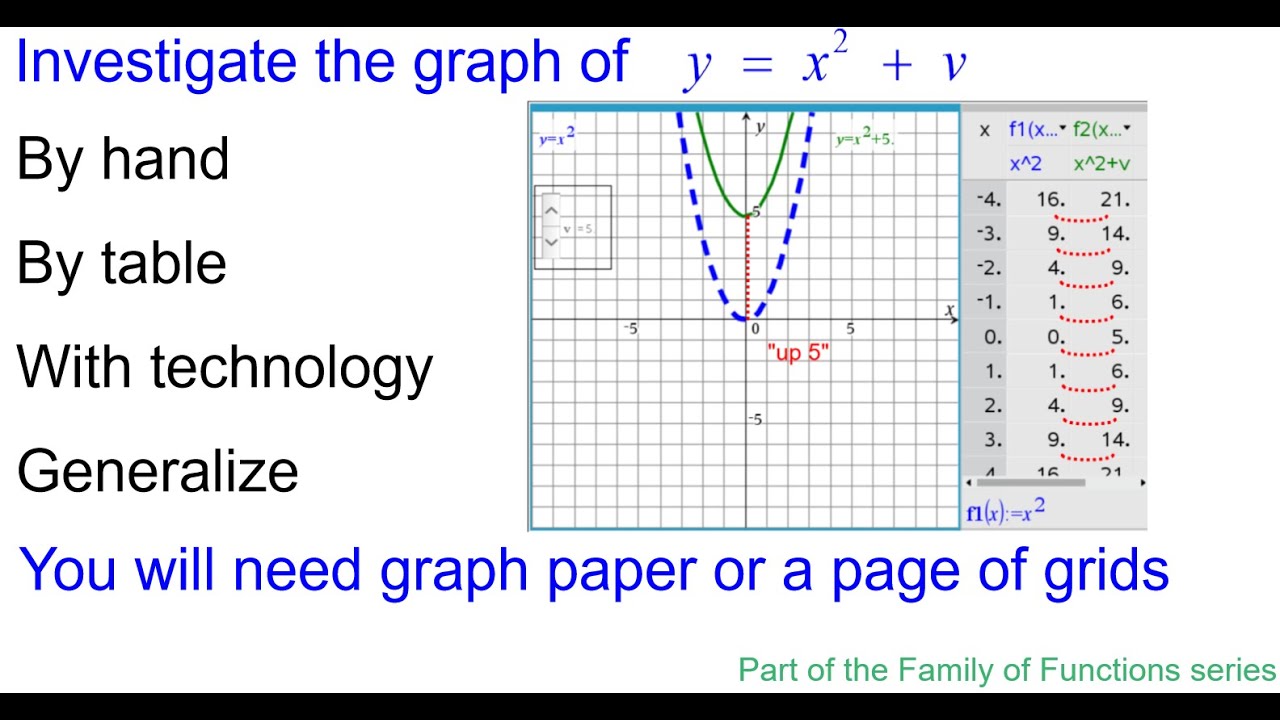 Graph Y X Squared Plus V YouTube