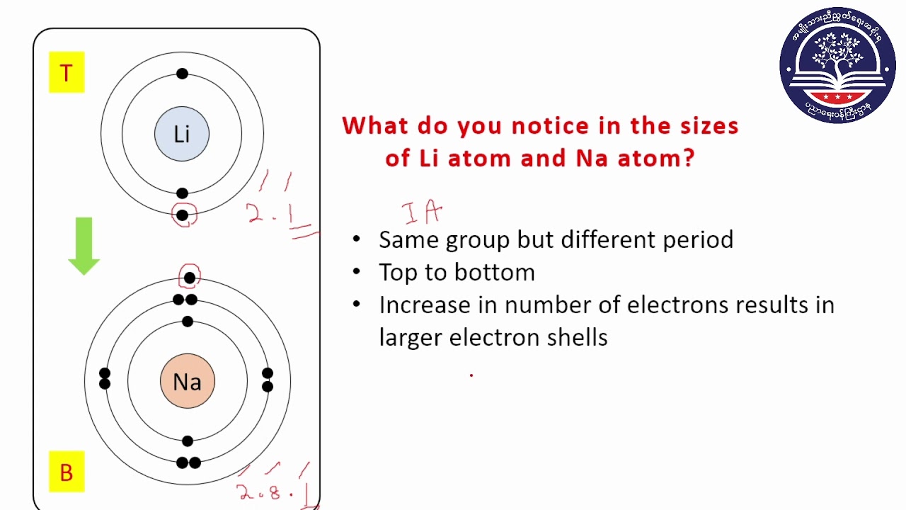 Grade 10 Chemistry Chapter 3 3 4 Part 2 YouTube grade-10-chemistry-chapter-3-3-4-part-2-youtube