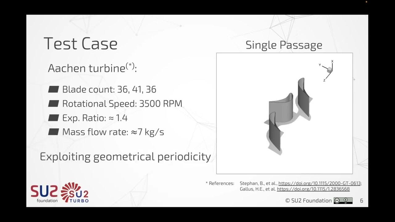 SU2 Conference 23 | Turbo workshop: Tutorial Part 1 - YouTube