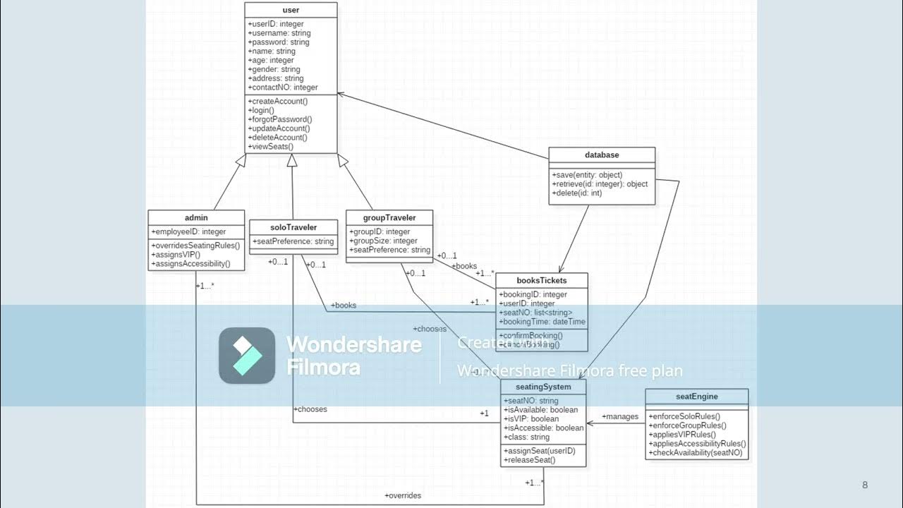 Airplane Seating Algorithm - YouTube