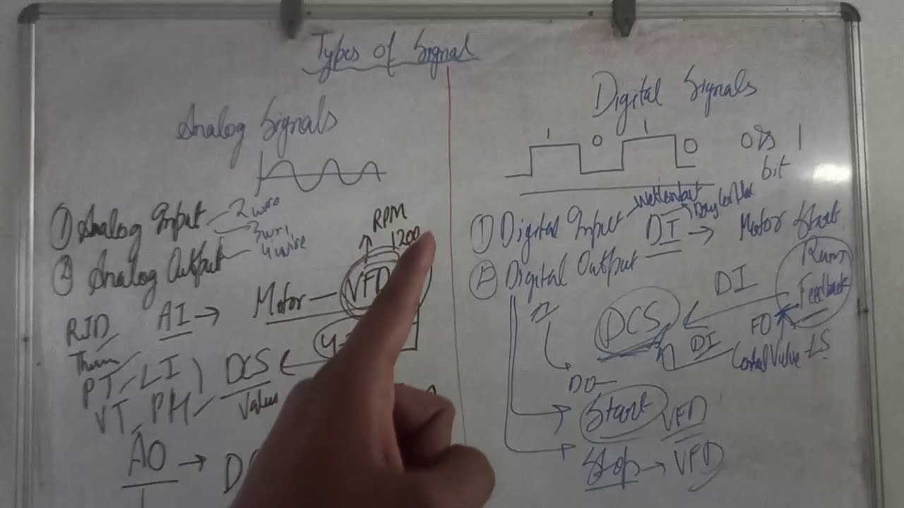 Types of Signals used in Instrumentation | Electrical & Automation ...