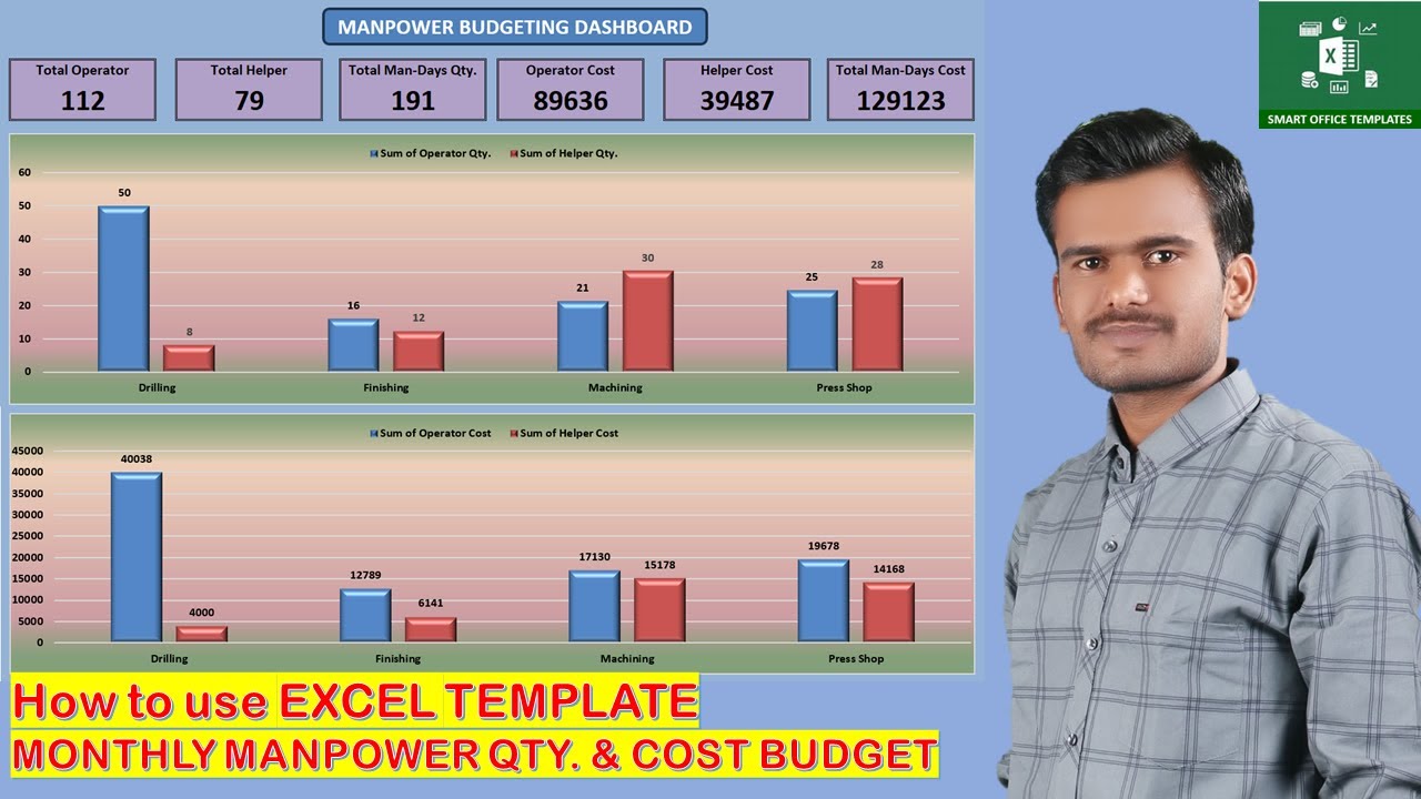 How to use Excel Template Monthly Manpower budgeting Dashboard - YouTube